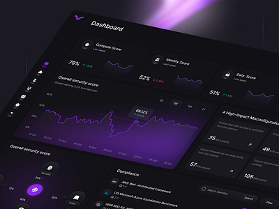 Server hosting control panel - UI UX Design by Yeasin Islam on Dribbble