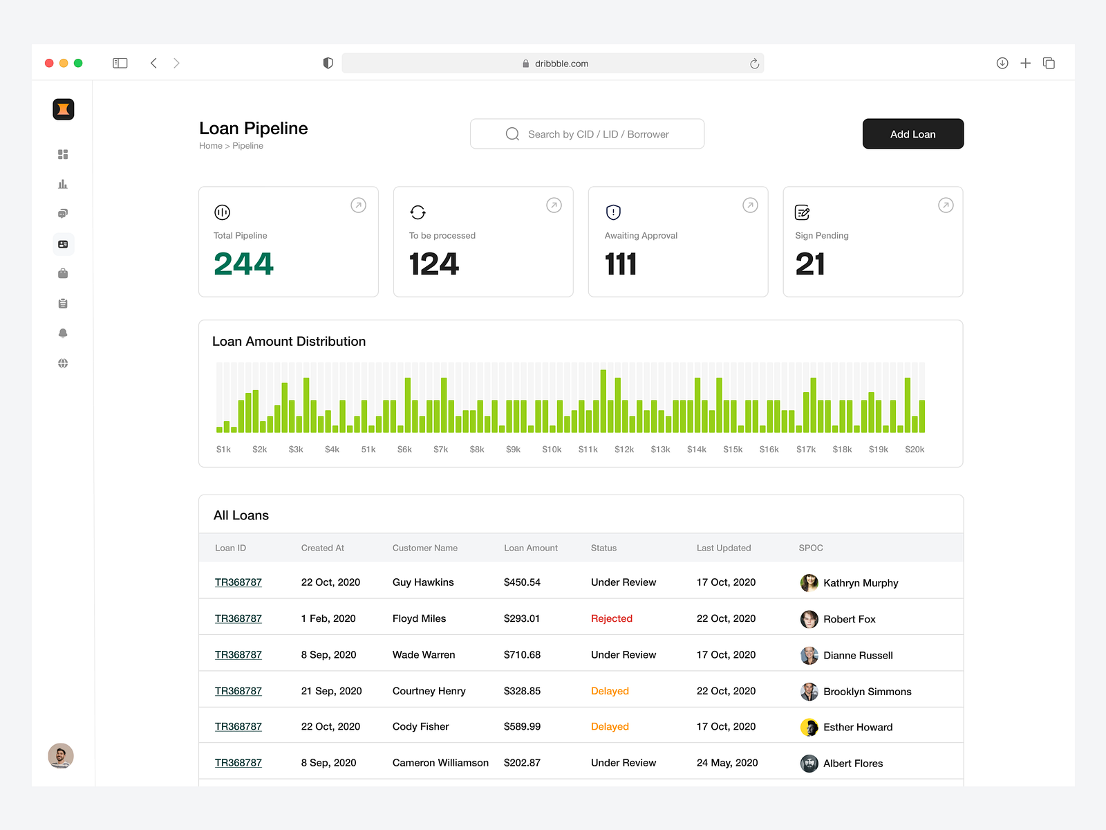Loan Management Finance Dashboard. Tracking Loan/Users Pipelines by ...