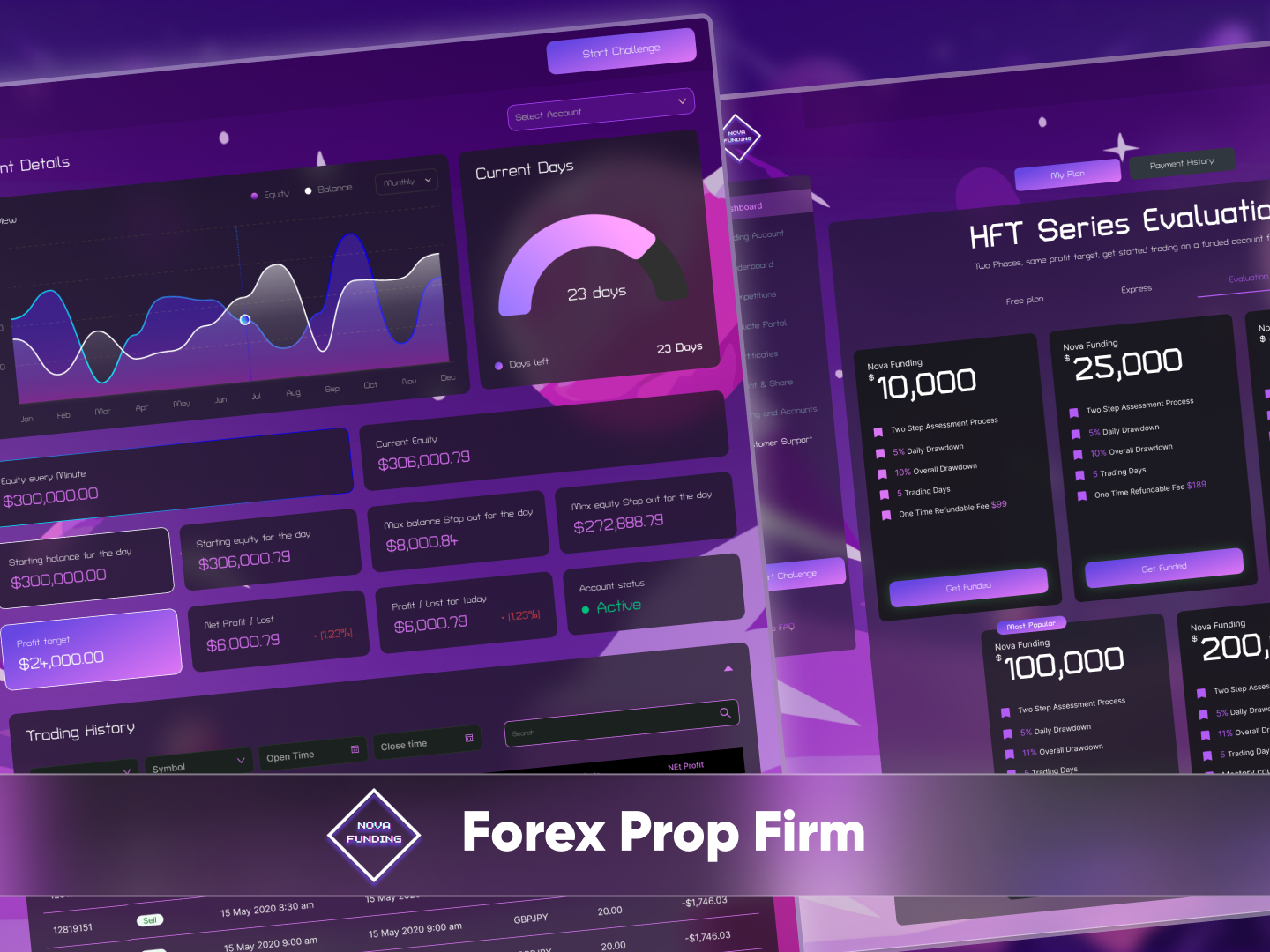 CFD Prop Firm | Complete Prop Firm by Z1TECHS on Dribbble CFD Prop Firm | Complete Prop Firm by Z1TECHS on Dribbble