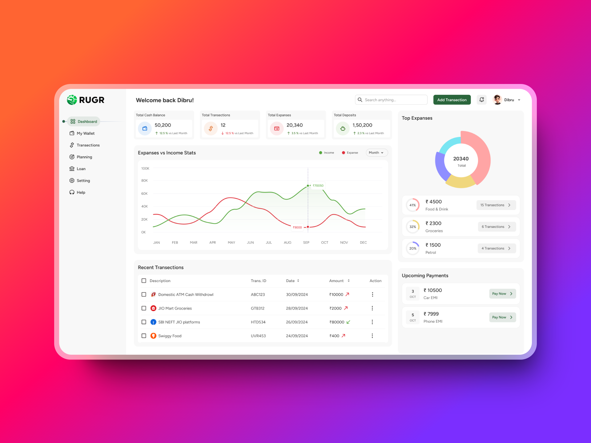 Money Management Dashboard by Dibru Mardi on Dribbble