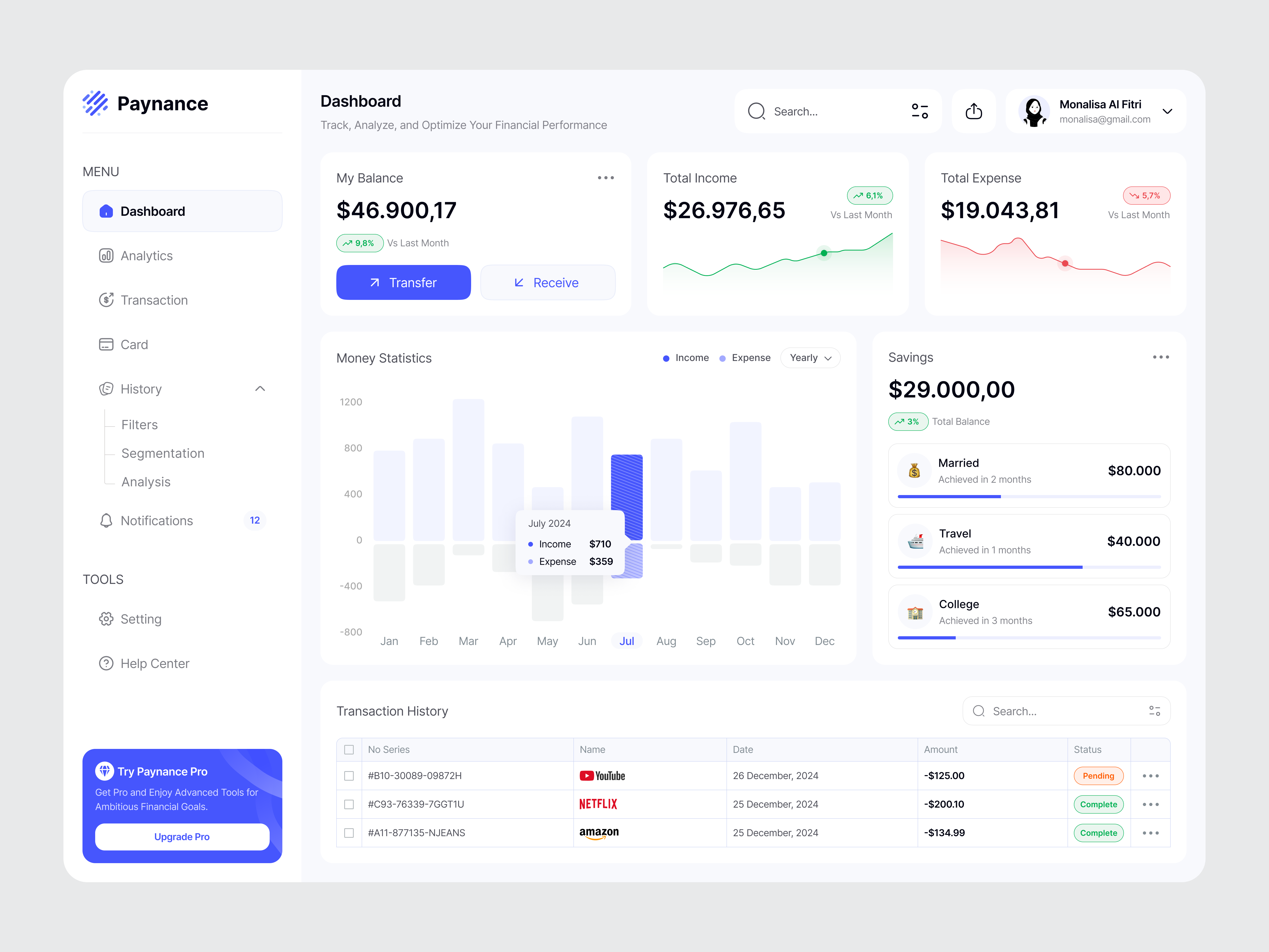 Paynance - Finance Dashboard by Pickolab Studio on Dribbble