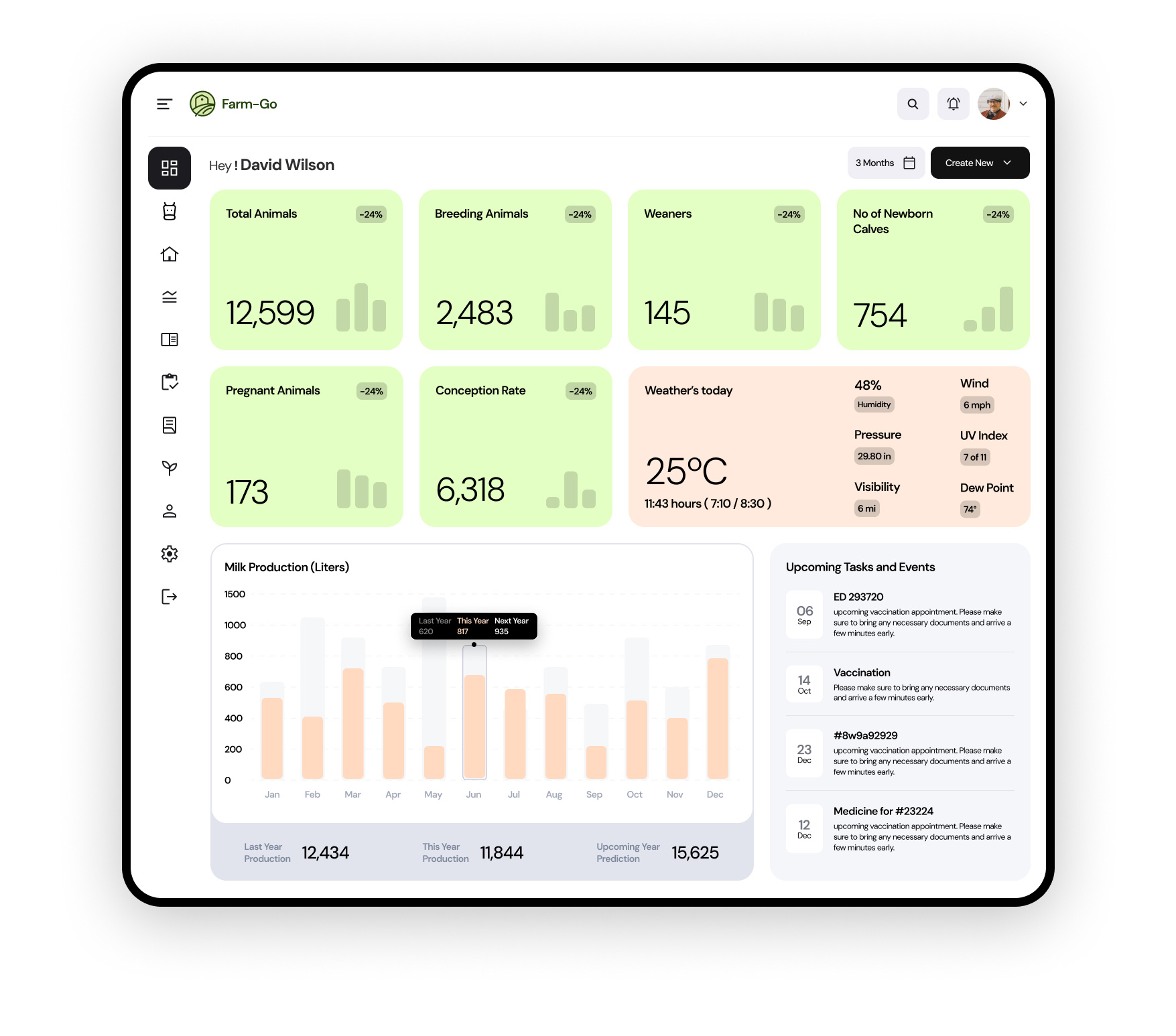 Farm Management Dashboard by Hassan Ali on Dribbble