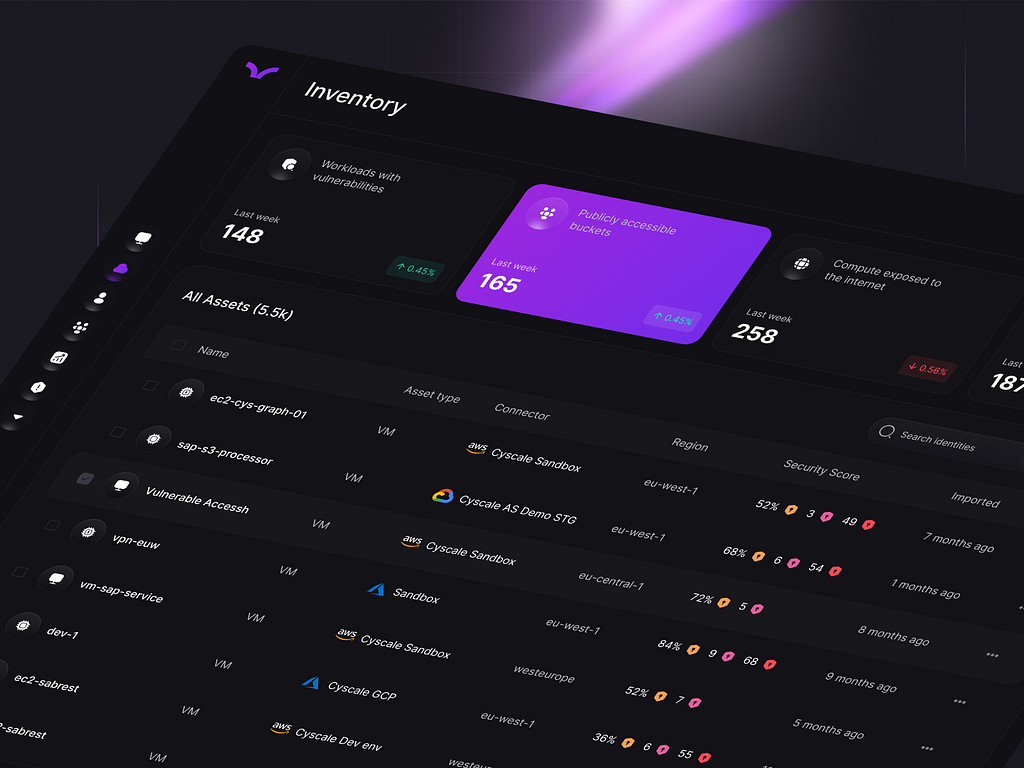 Cyscale | Cloud security dashboard by Yeasin Islam on Dribbble