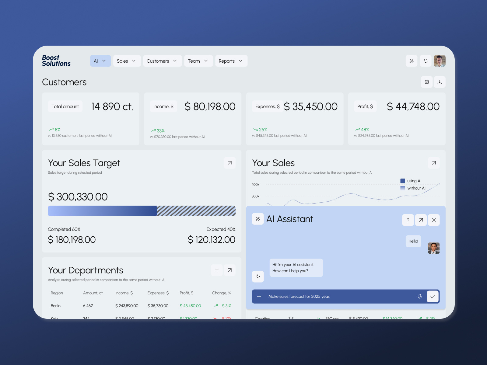 AI-powered dashboard by Olga Nazarenko on Dribbble