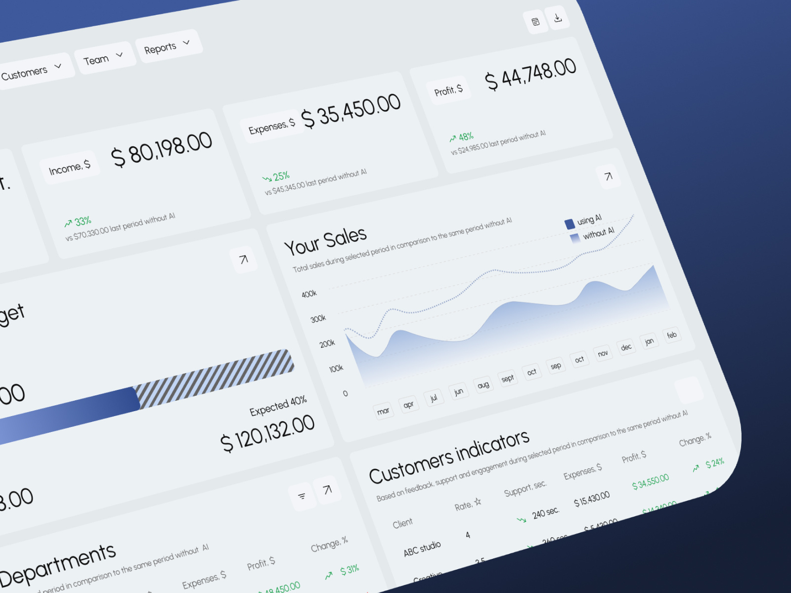 AI-powered dashboard by Olga Nazarenko on Dribbble
