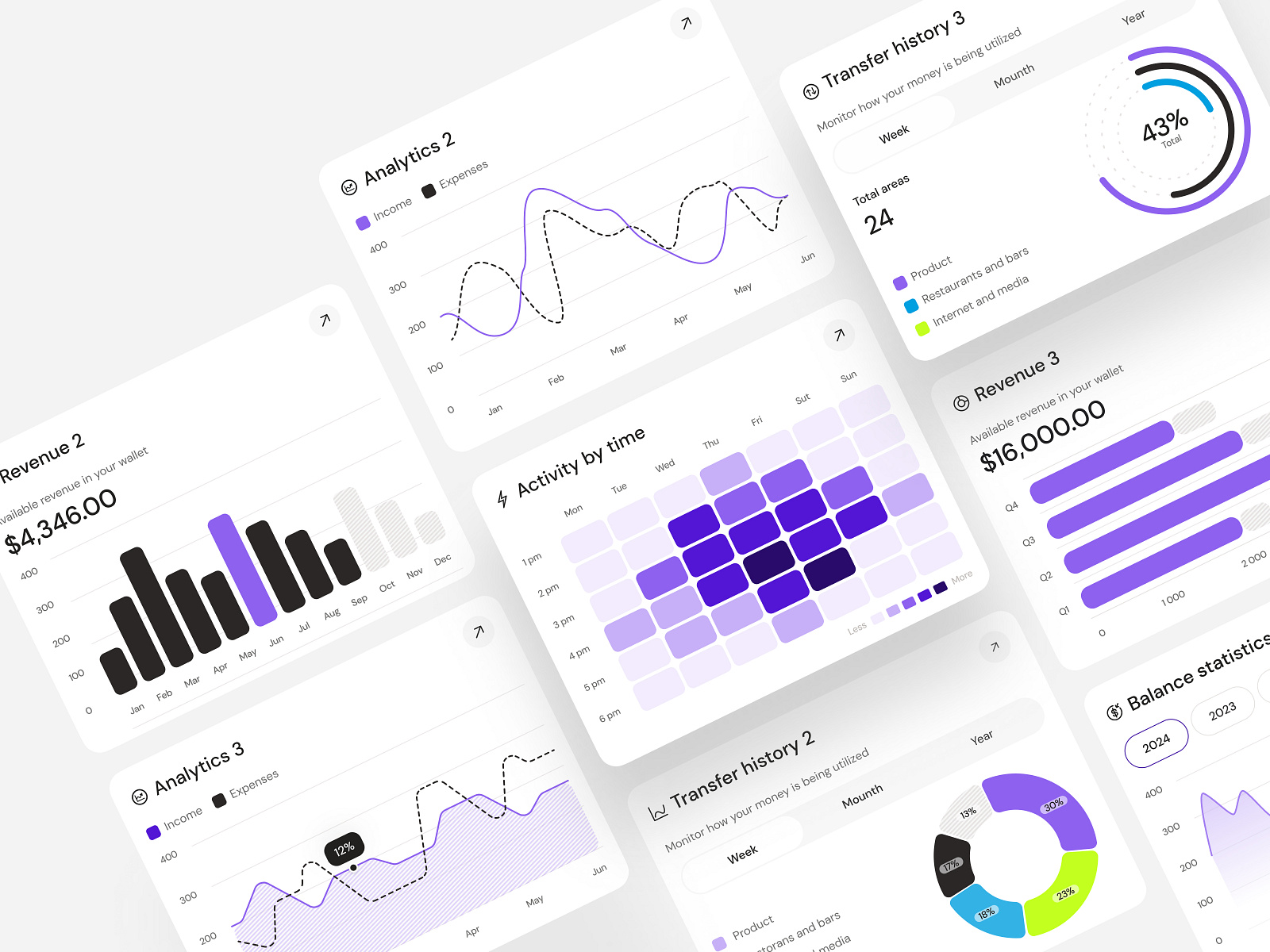 Dashboard Charts Widgets - UI Mega Kit by Vlad Tyzun for Radiant Studio ...