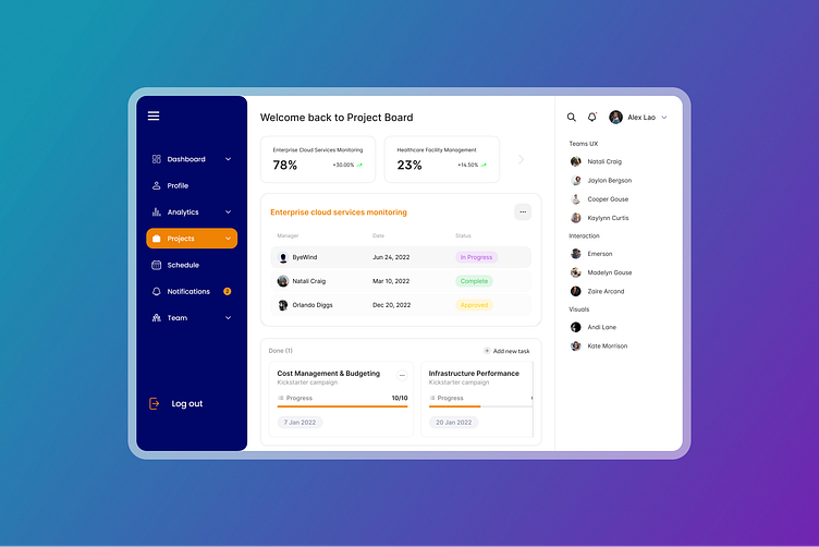 Project Insight Dashboard UI Design (Projects) by Omkar Chavan on Dribbble