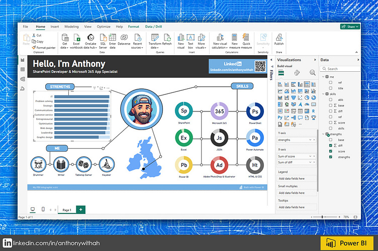 Power BI infographic about me by Anthony M on Dribbble