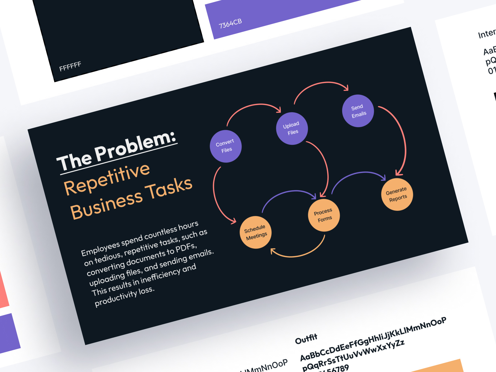 Day 7 - Problem Slide by Johnson Adebisi on Dribbble