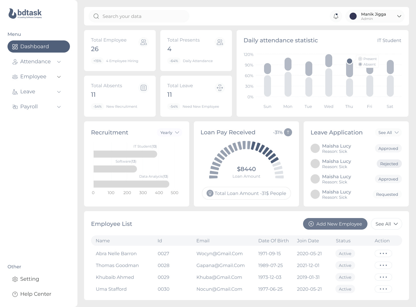 HR Management Dashboard by Sadekur Rahman Siam on Dribbble