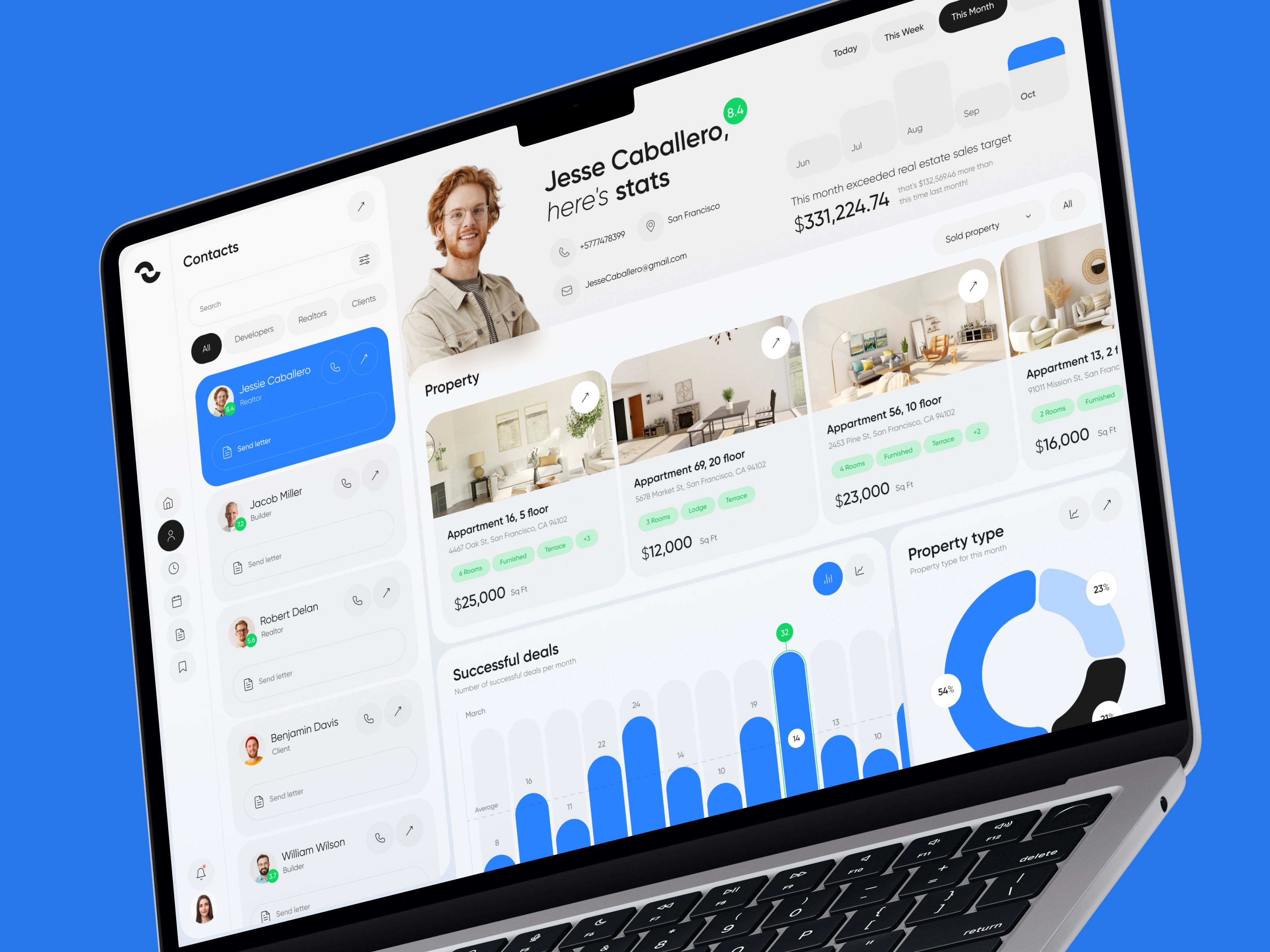 Buildridge - Real Estate Dashboard by Jack L. for RonDesignLab ⭐️ on ...