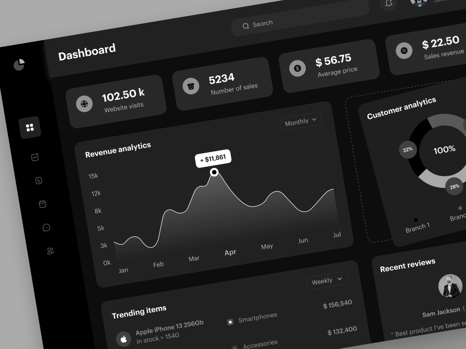 Salesforce CRM Dashboard by ARC Digital Agency on Dribbble