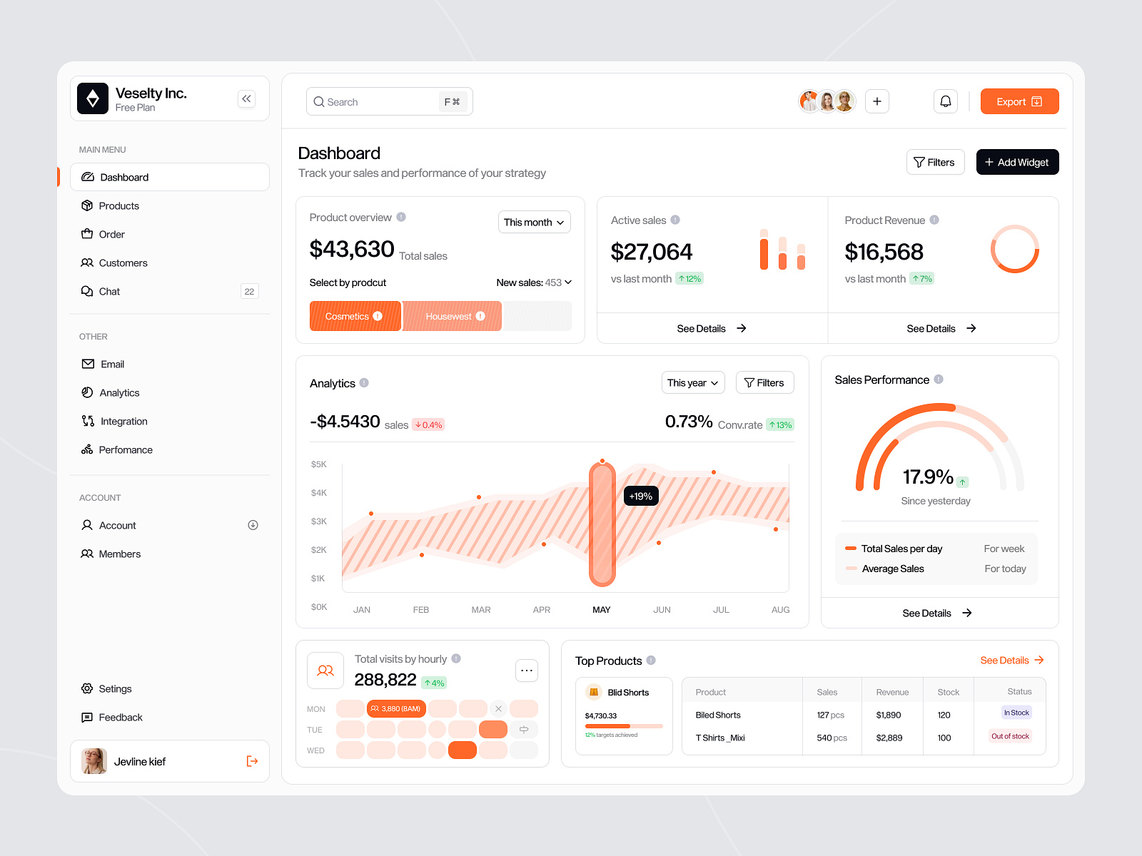 Sales Analytics Dashboard by Bogdan Falin for QClay on Dribbble Sales Analytics Dashboard by Bogdan Falin for QClay on Dribbble