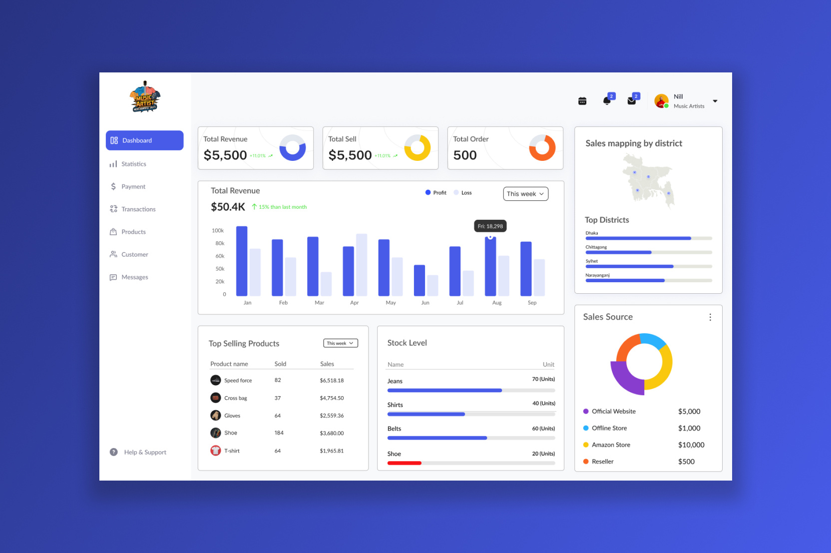 Custom Dashboard UI designs, themes, templates and downloadable graphic ...