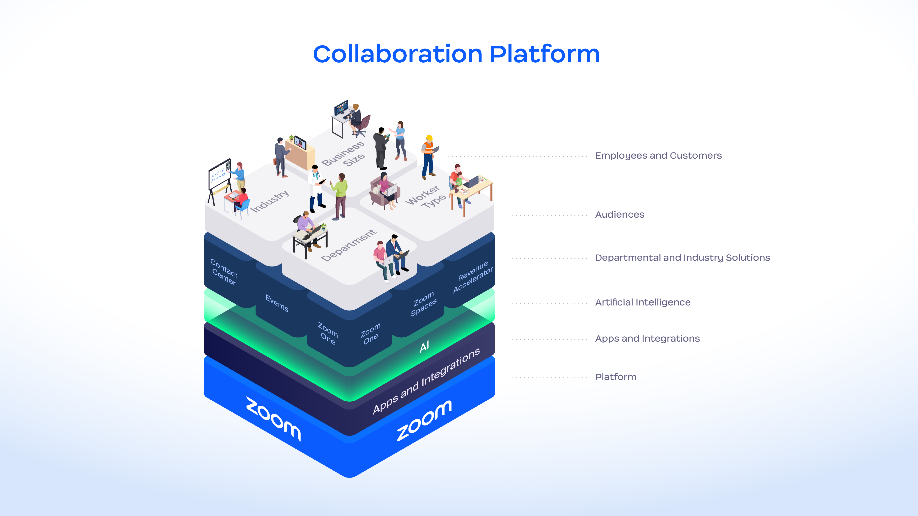 Zoom Collaboration Platform by Max Liberty-Point for Zoom on Dribbble
