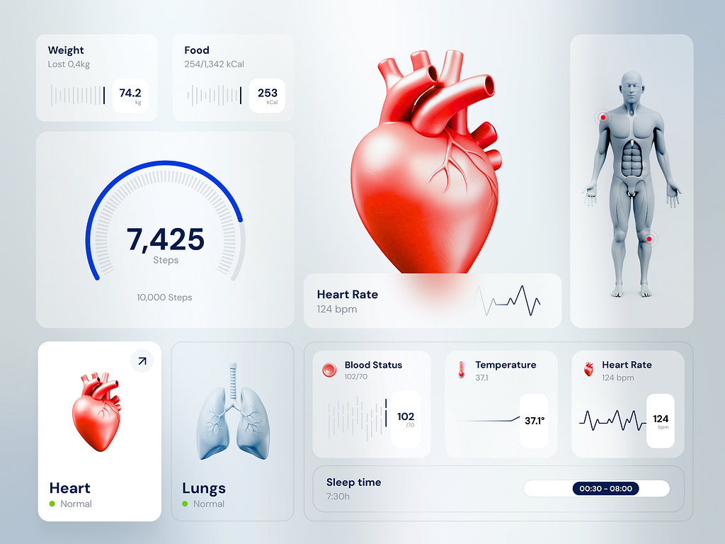 Health Tracker – Dashboard UI/UX Design by Sigma Software Design on ...