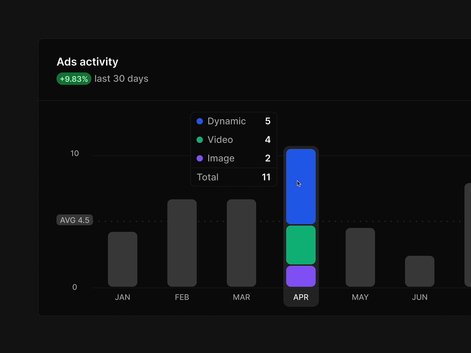 🌈 segmented bar chart by George on Dribbble