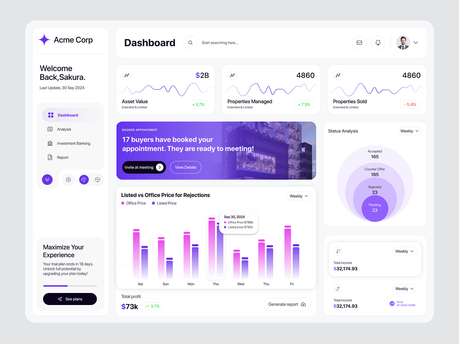 🚀 Property Management Dashboard UI Design 🏡 by UIX Ratul on Dribbble