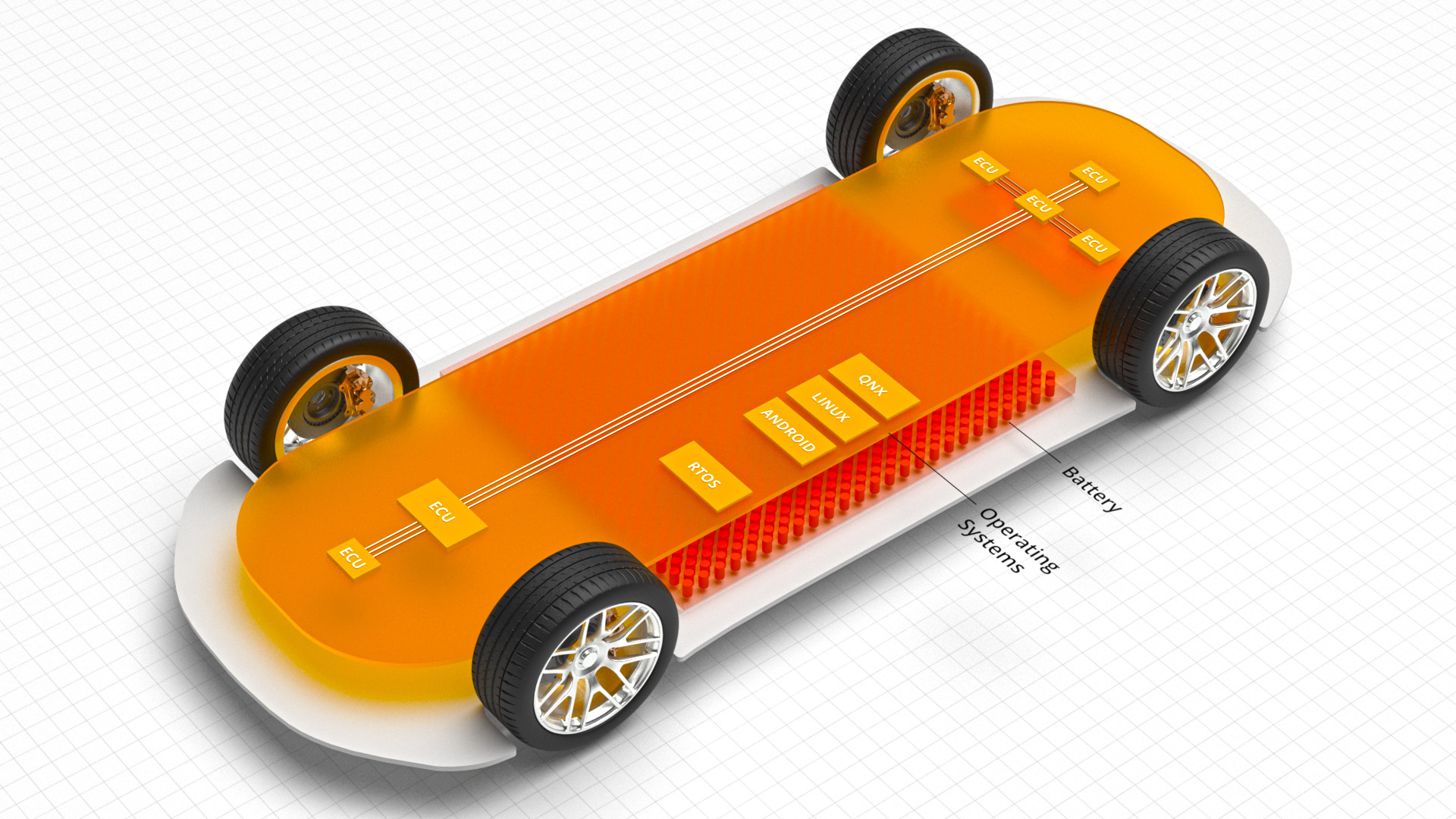 What is a Software Defined Vehicle? by Ben Kuhn on Dribbble