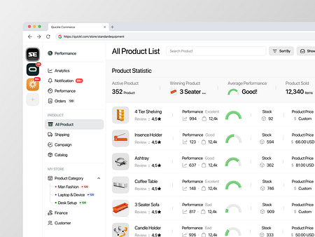 Inventory Dashboard designs, themes, templates and downloadable graphic ...