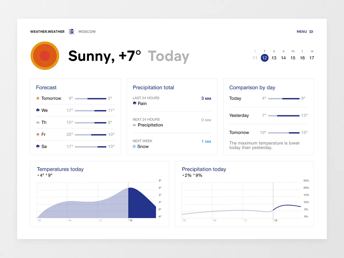 Browse thousands of Weather Dashboard images for design inspiration ...