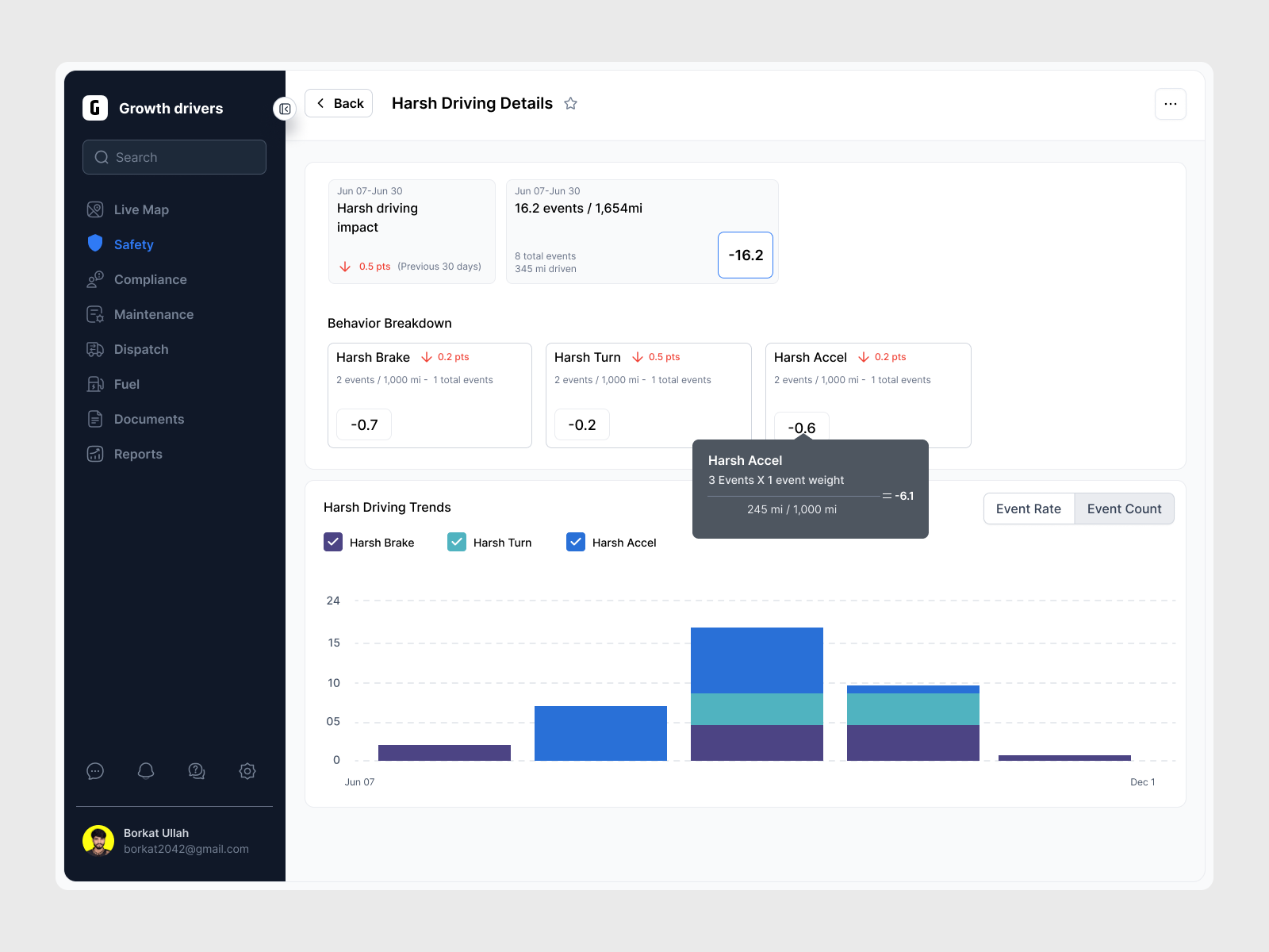Growth Drivers - Dashboard by Borkat Ullah on Dribbble