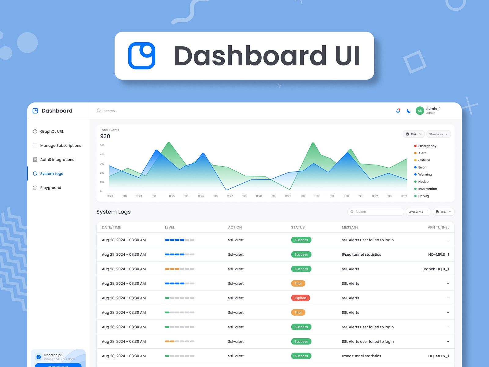 Dashboard - Admin Panel UI by Syahrul Miftah on Dribbble