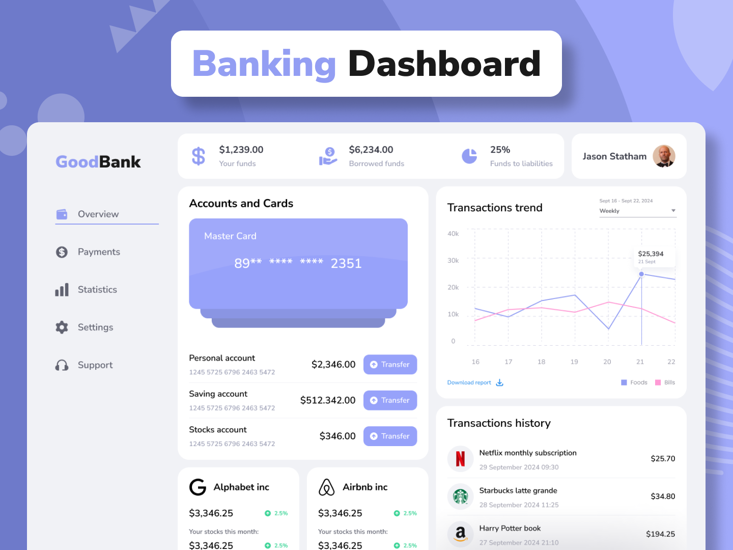 Banking Dashboard by Syahrul Miftah on Dribbble