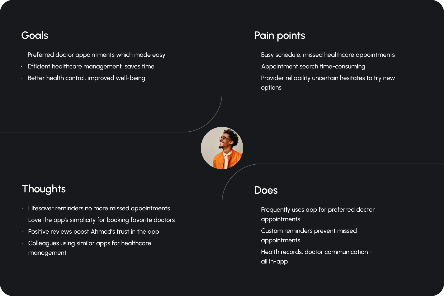 Doctor Appointment Mobile App UI/UX Case Study by Jaynal Abedin on Dribbble