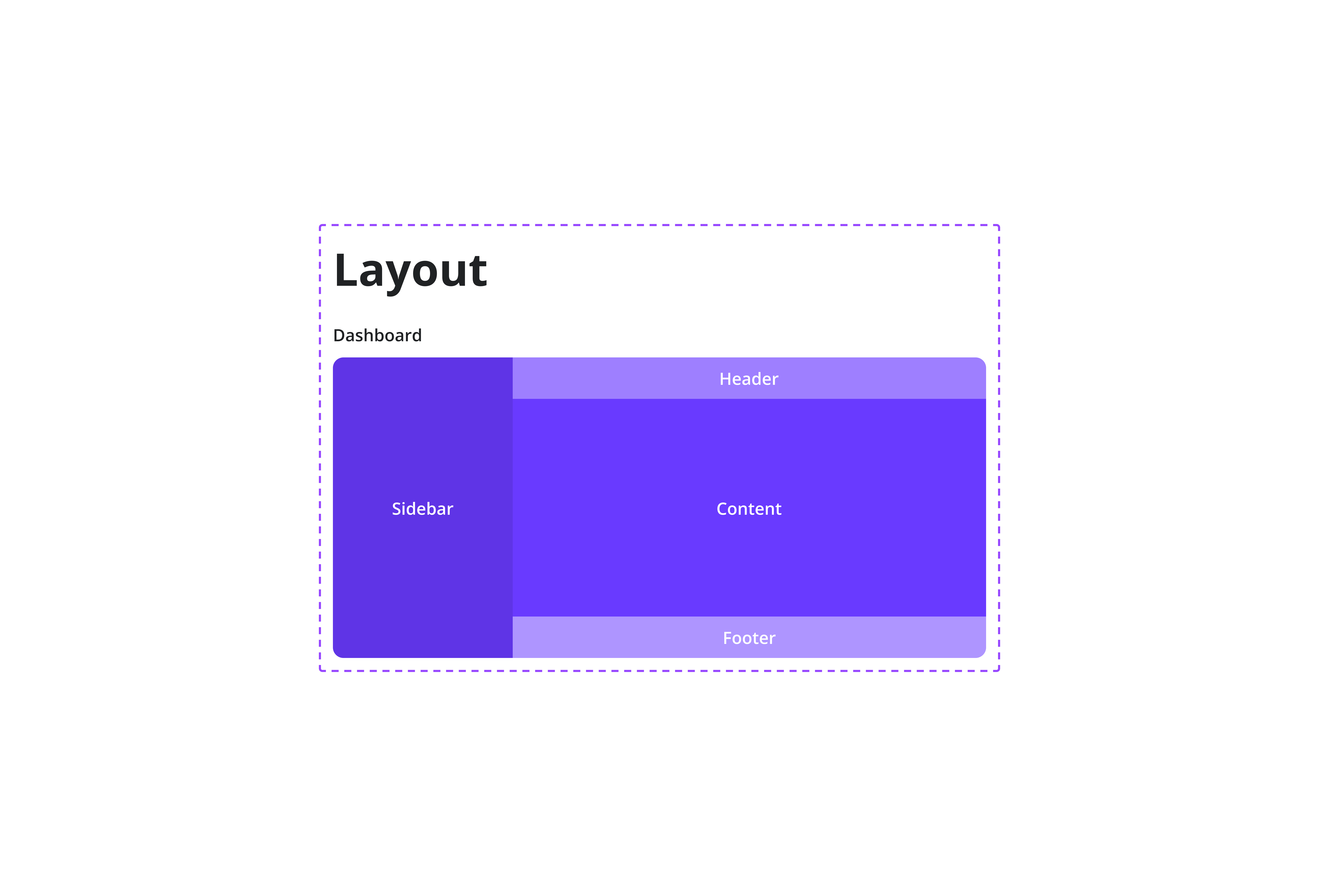 Sleek and Scalable POS Dashboard Design System by Farra Vicalo🎀 on Dribbble
