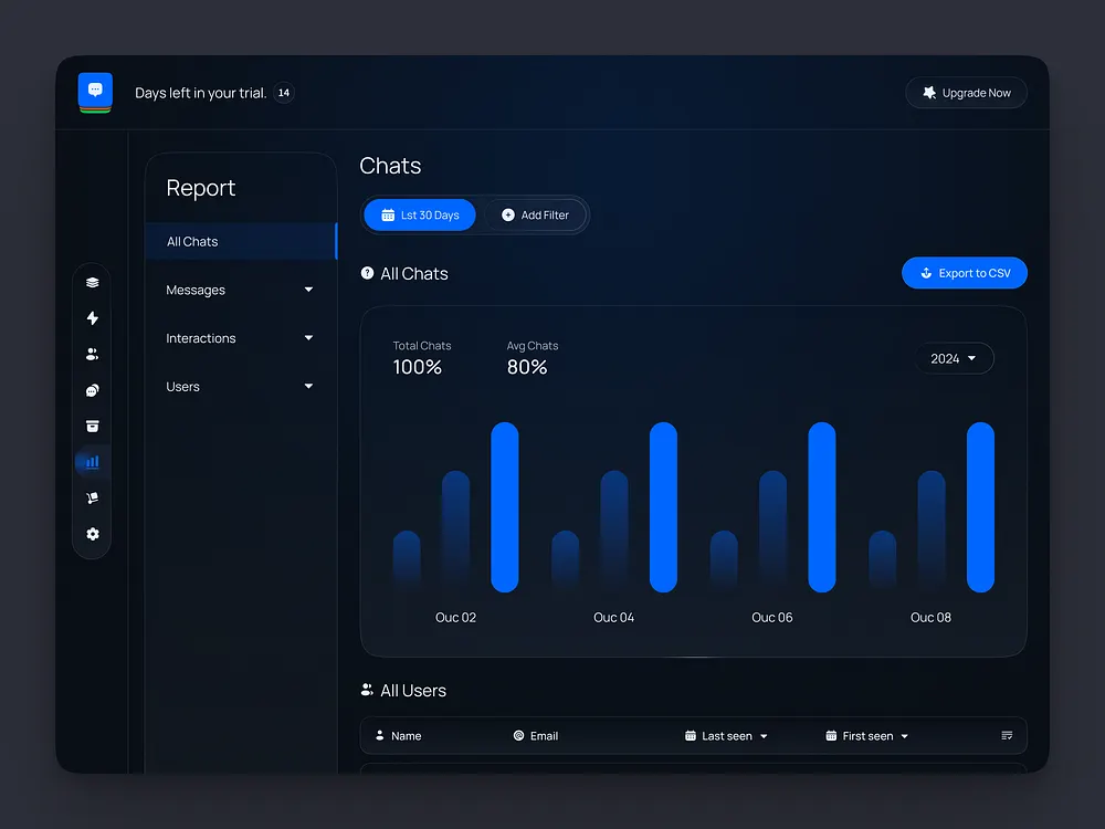 Browse thousands of Report UI images for design inspiration | Dribbble