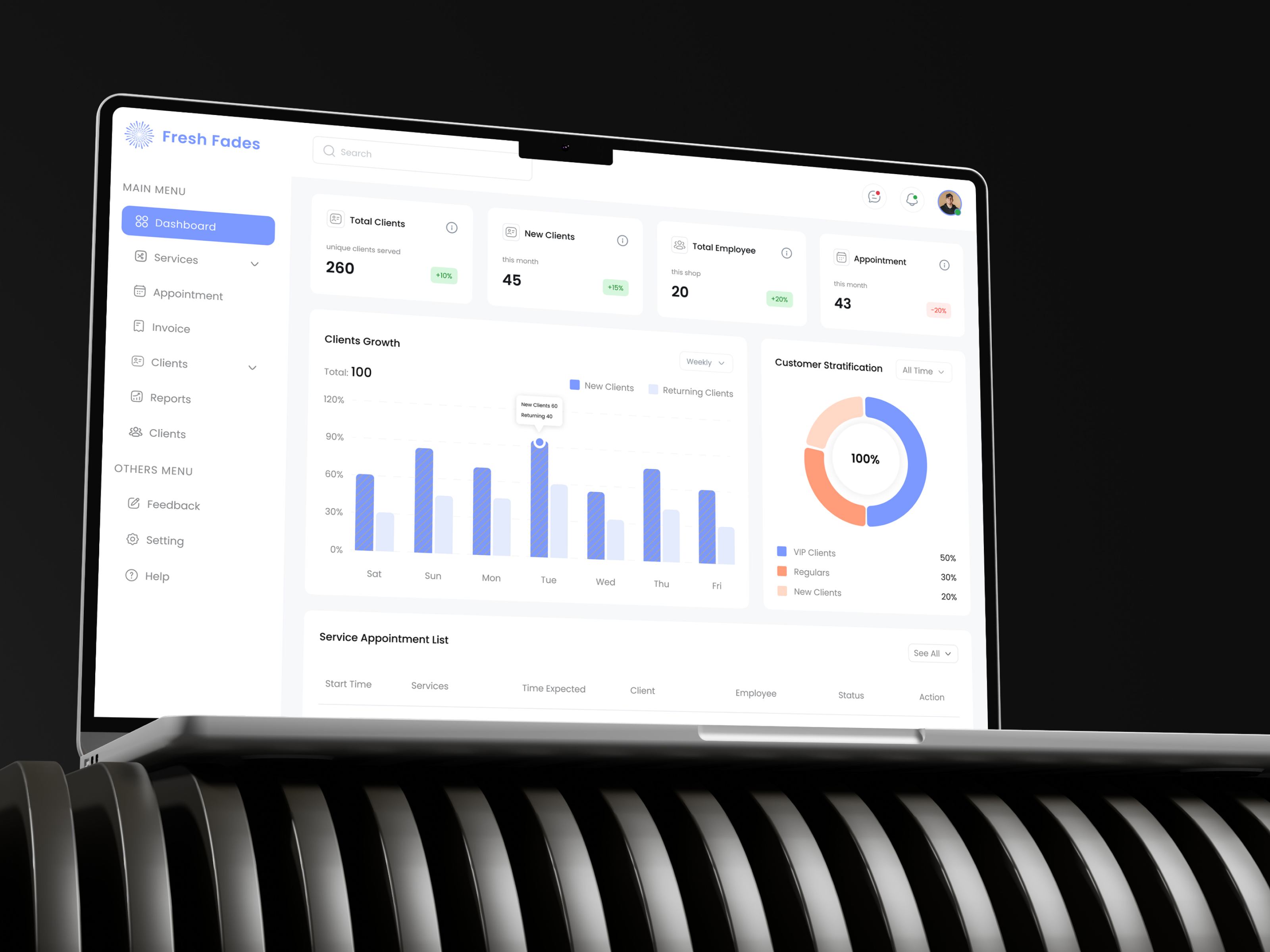 Barbers - Dashboard Design by Sahariar Hossain on Dribbble