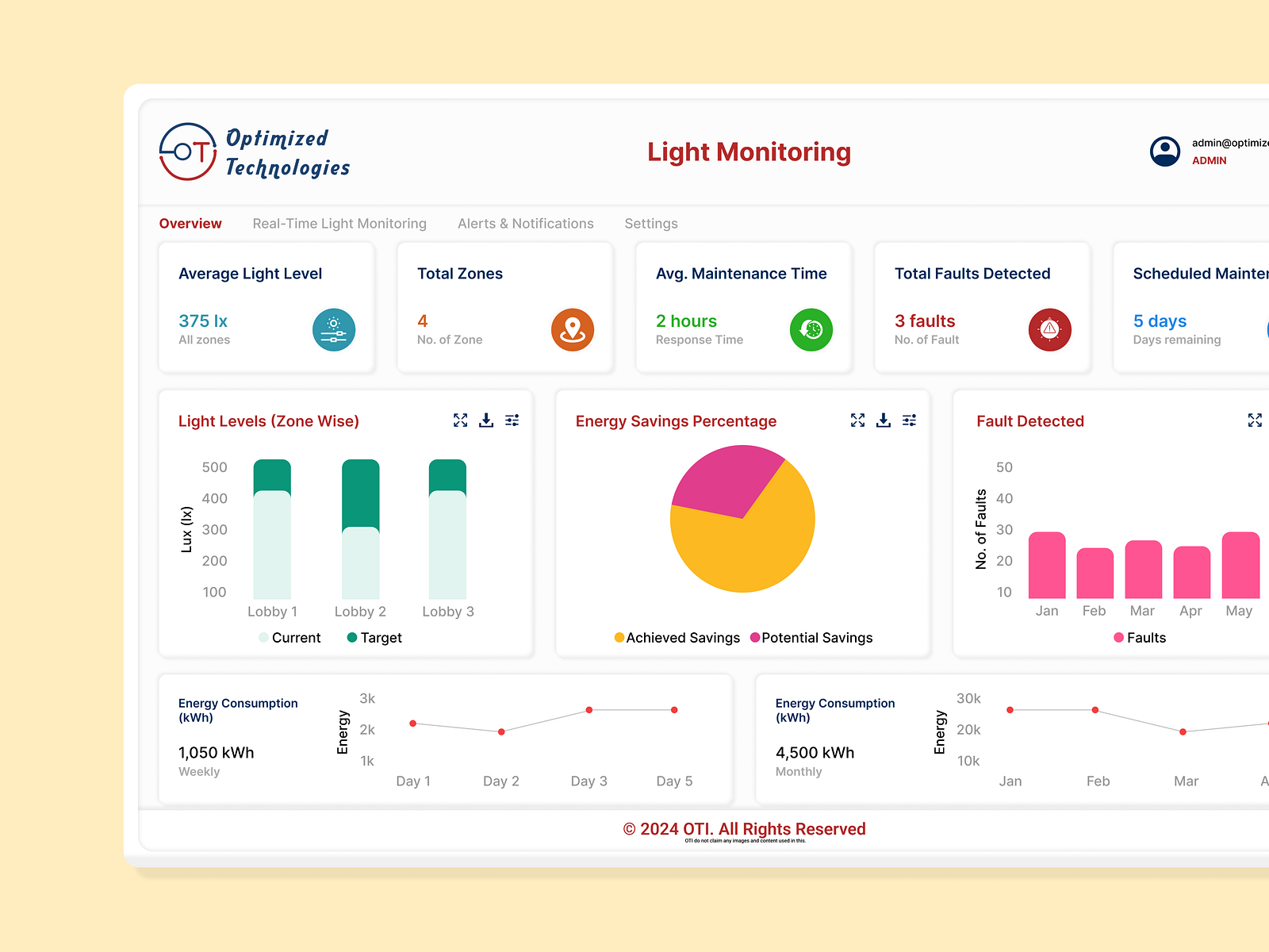 Smart Light Monitoring: Real-Time Insights by Optimized Technologies ...