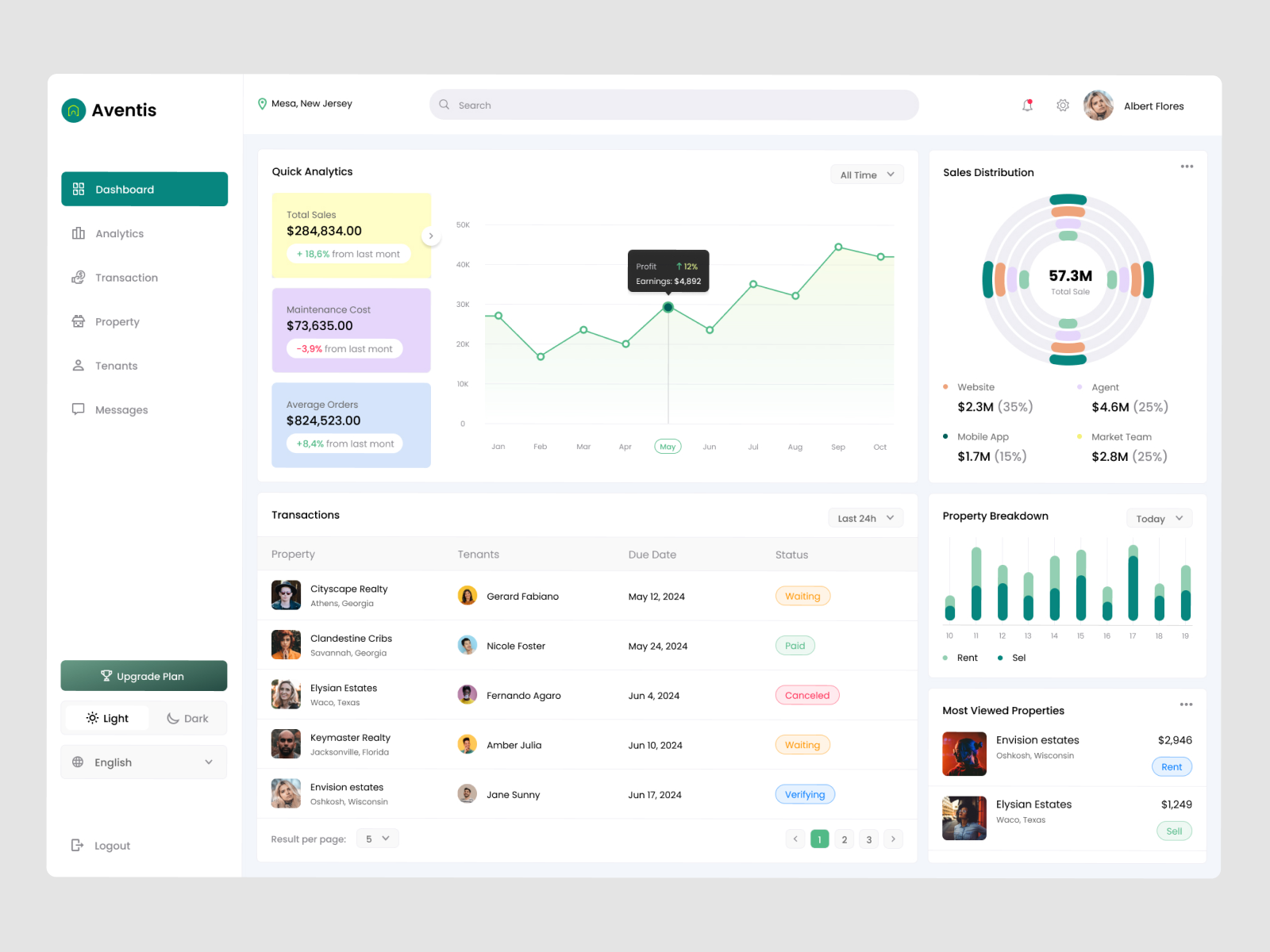 Aventis CRM - Real Estate Admin Dashboard by IdeatedLab – Growth UX ...