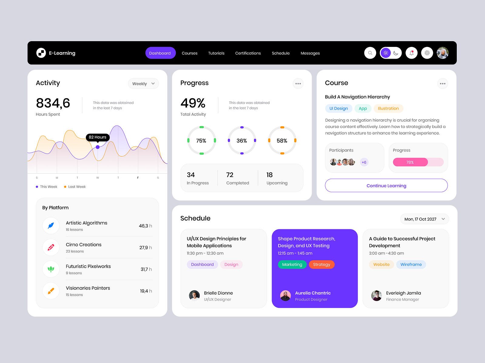 Dashboard - UI Elements by Dream Steps on Dribbble