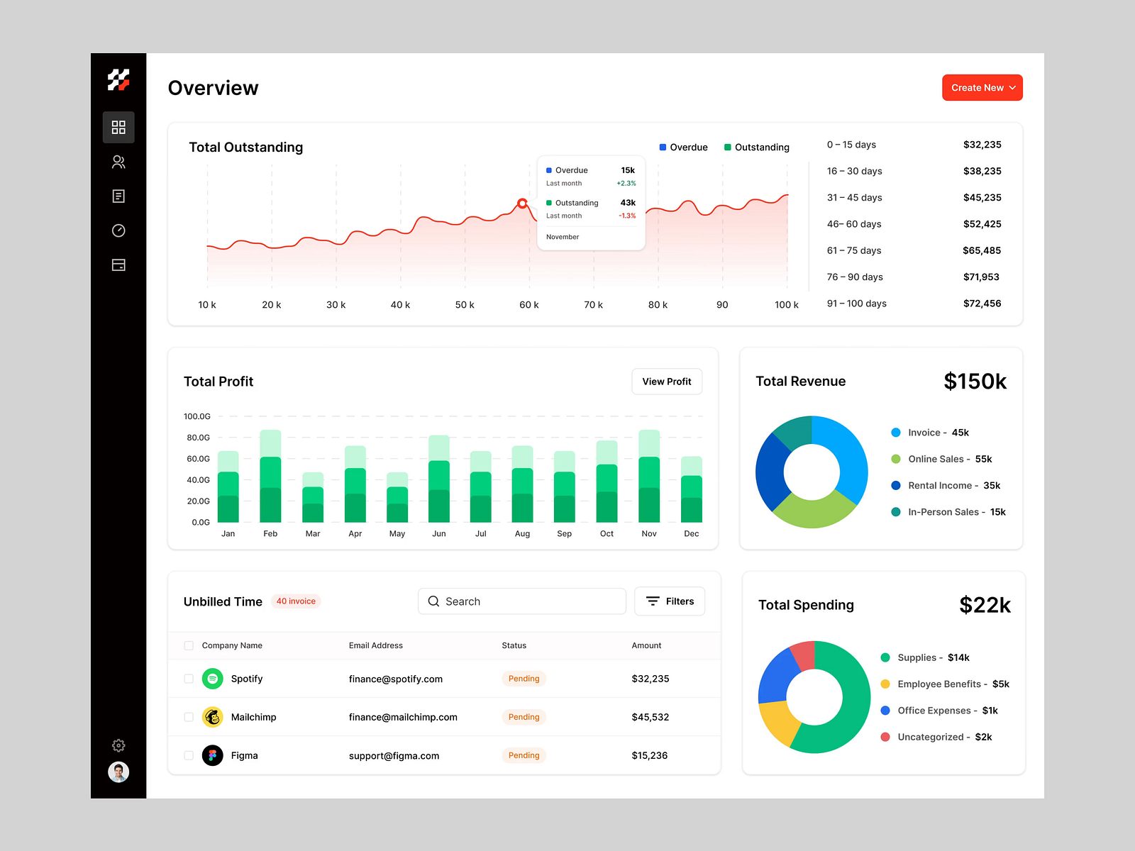 Spacebook – Financial Management Dashboard by Shahid Miah UI UX Designer for Wavespace - UI/UX ...