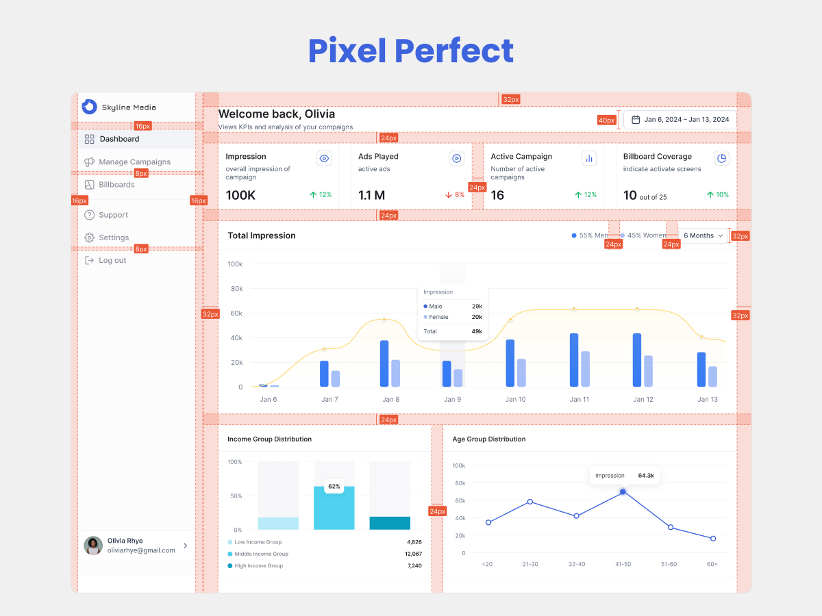 Pixel-Perfect Dashboard Design | Skyline Media by RAXIT PETHANI on Dribbble