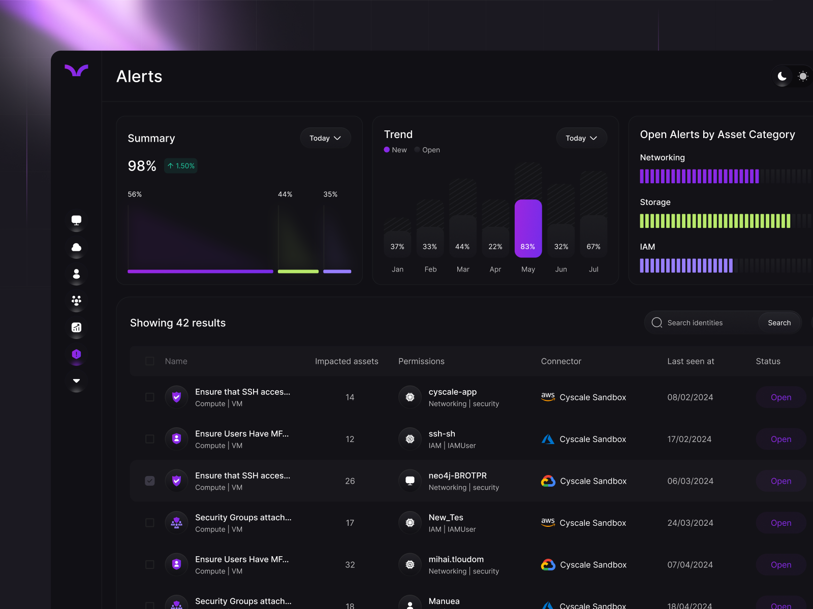 Cyscale - Cloud Security Platform by Yeasin Islam on Dribbble