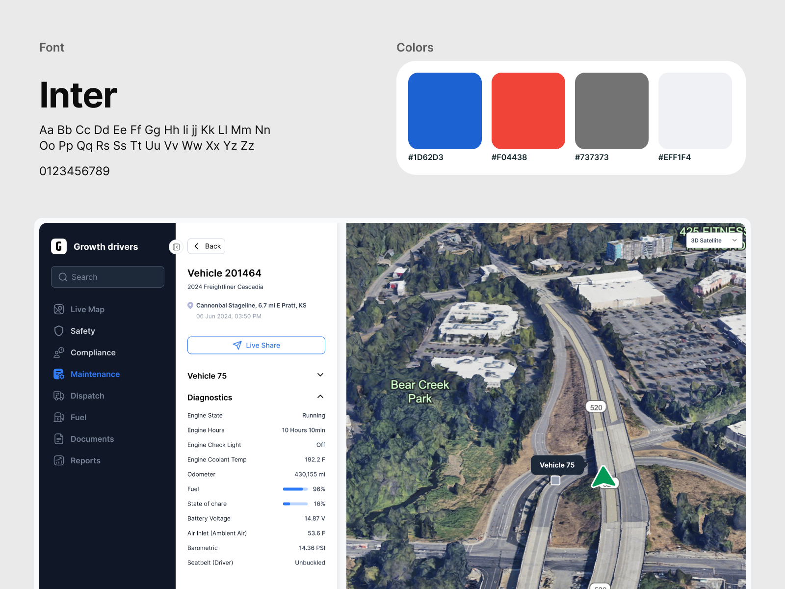Growth Maintenance - Dashboard by Borkat Ullah on Dribbble