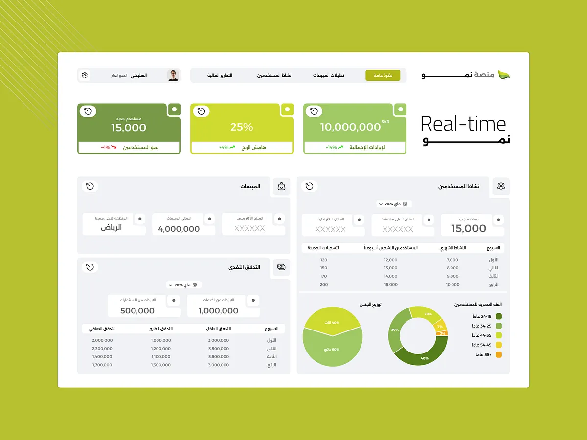 Arabic Dashboard designs, themes, templates and downloadable graphic ...