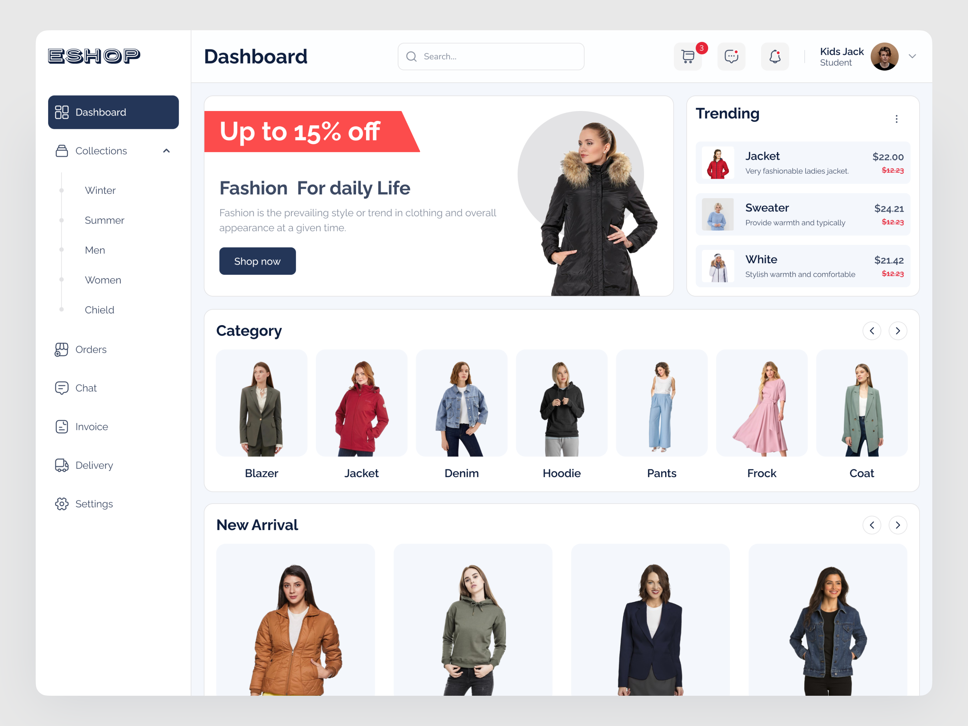 E-Commerce Dashboard by Design Veli UI/UX for Design Veli on Dribbble