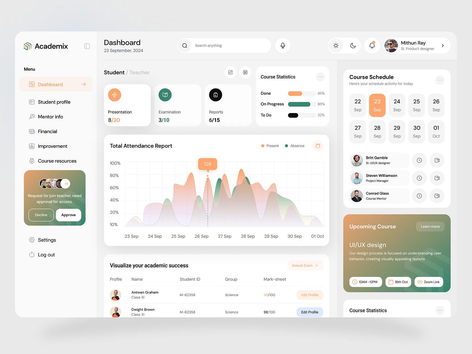 School Management system dashboard UI design by Mithun 🔥 on Dribbble