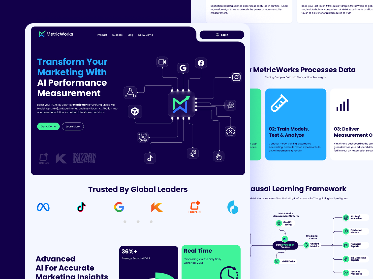 Data performance platform landing page MetricWorks by Entertact com on ...