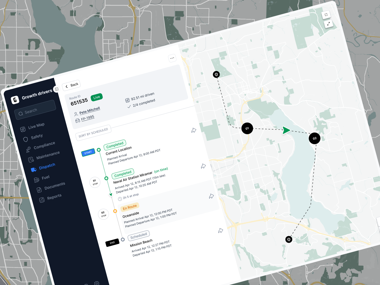 Growth Dispatch - Dashboard by Borkat Ullah on Dribbble