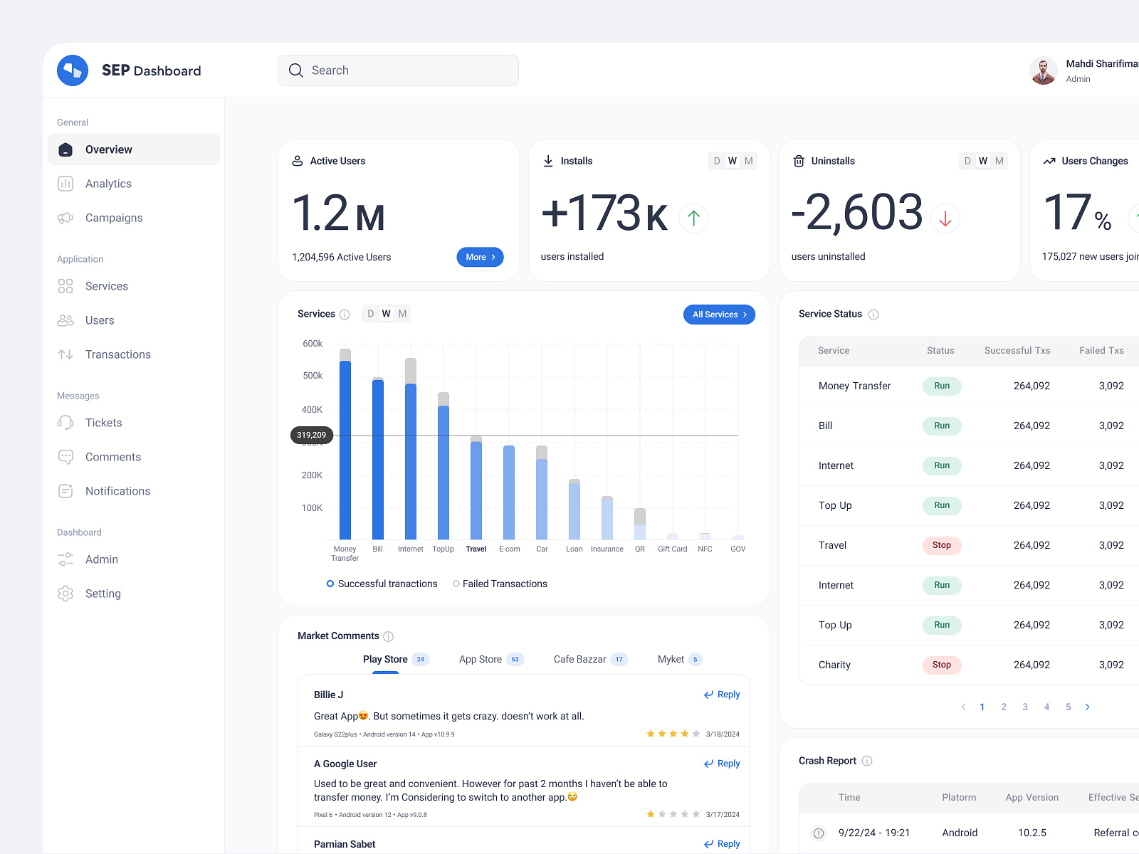 Application Monitoring Dashboard By Mahdi Sharifimanesh On Dribbble