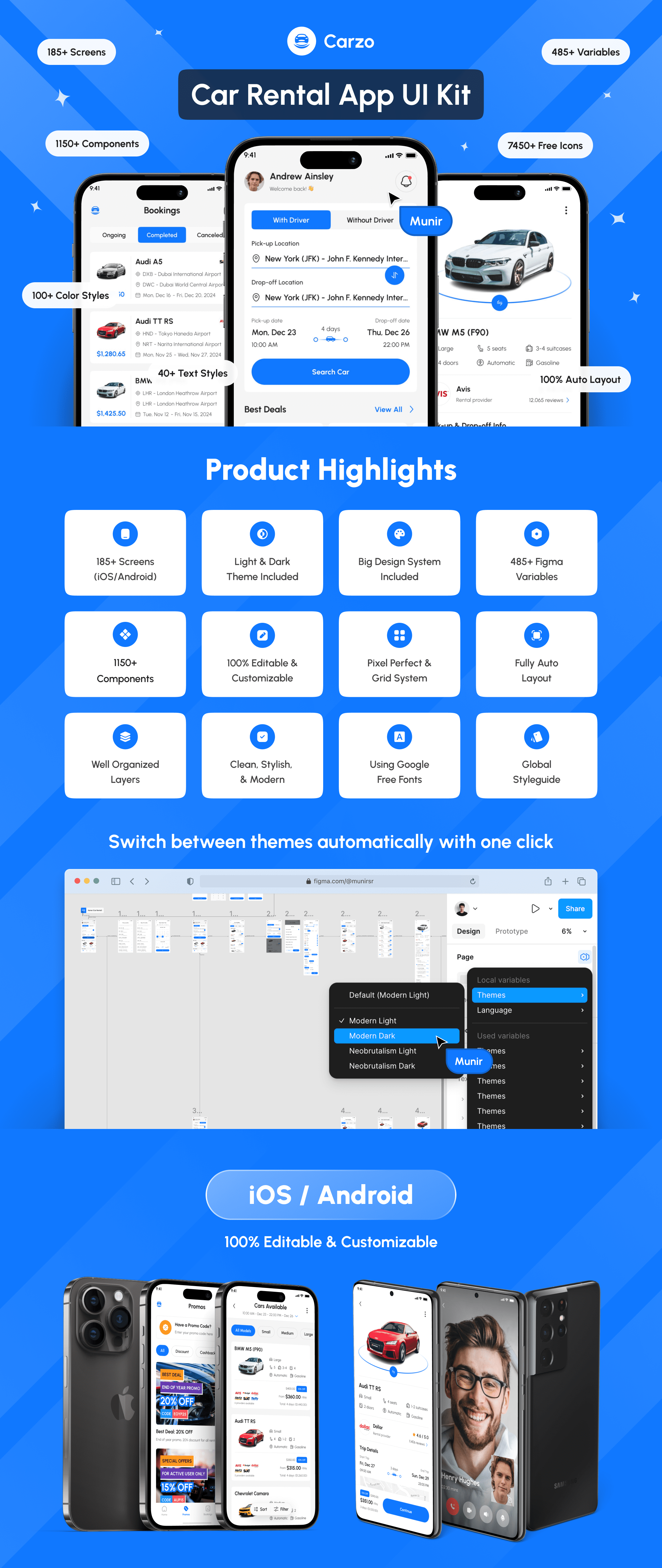 Carzo - Car Rental App UI Kit by Sobakhul Munir Siroj on Dribbble