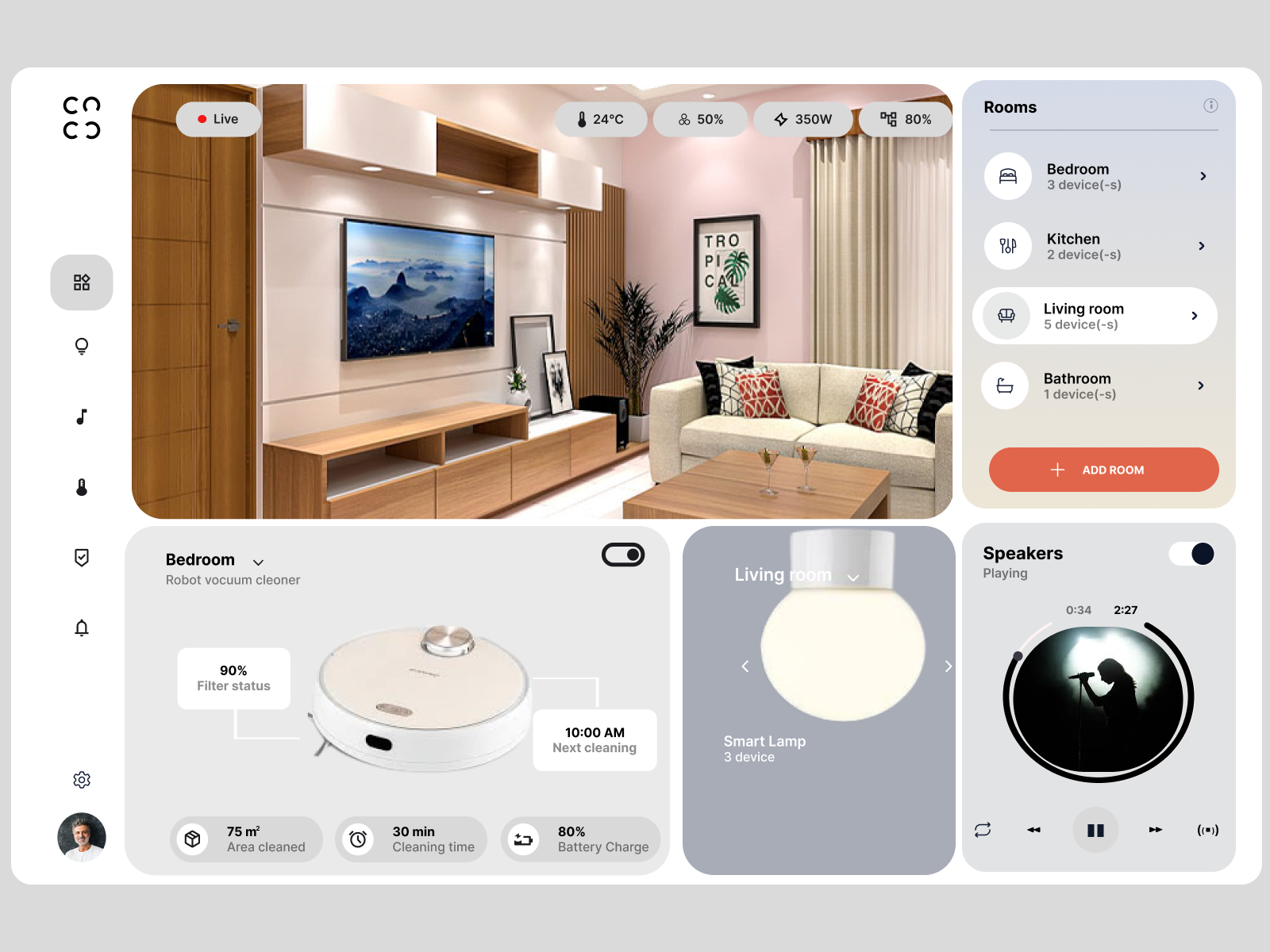 Home Automation Dashboard by Md Iqbal Hasan on Dribbble