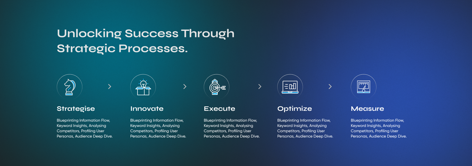 Browse thousands of Process Section images for design inspiration ...