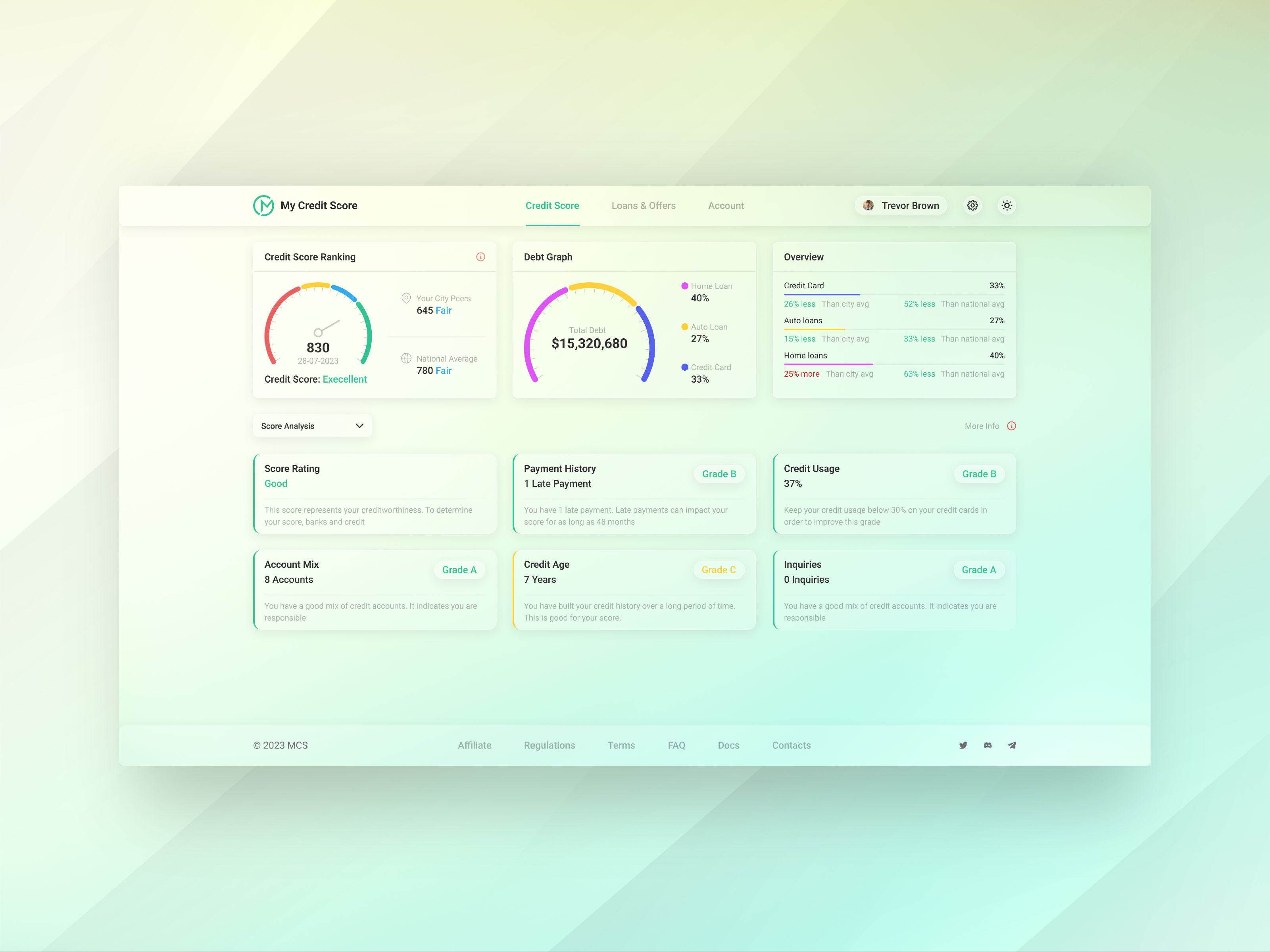 My Credit Score Dashboard by Extej UI UX Design Agency on Dribbble
