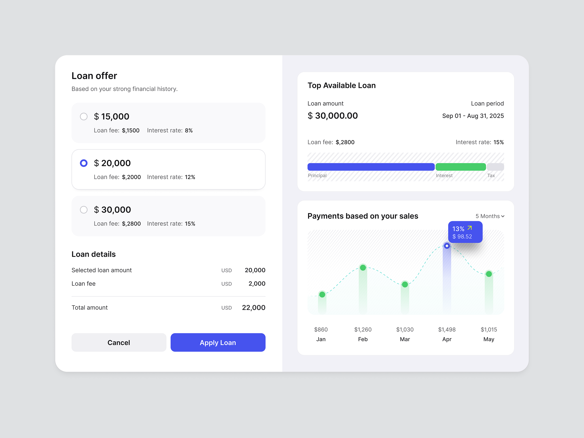 Loan Offer UI Template by Bipin Balan for Stead on Dribbble